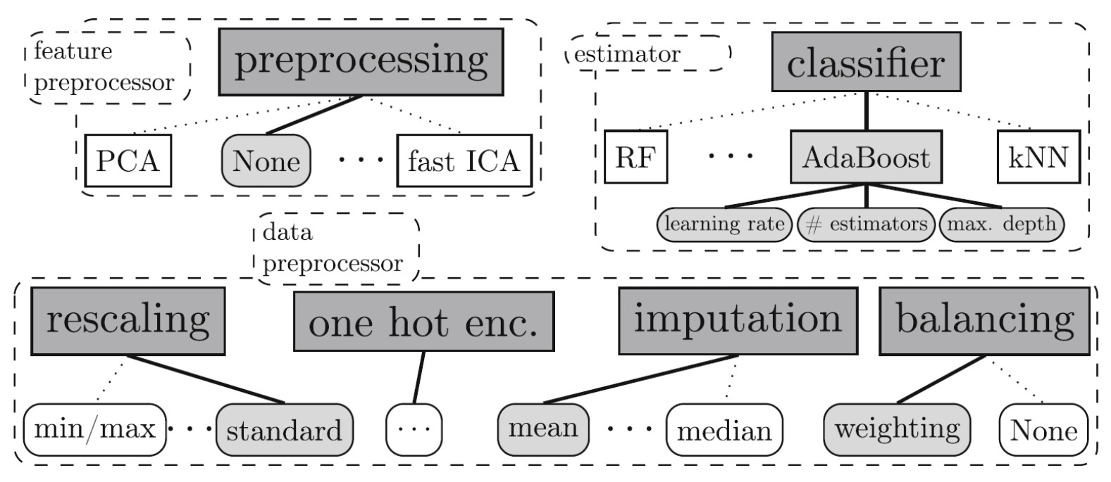 T5. Auto Machine Learning(AutoML) — Minería de Textos