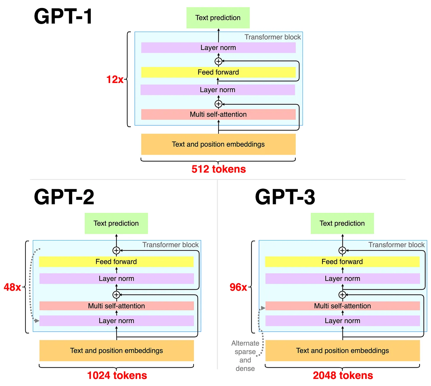 13 T4 Centralizaci n De Datasets Y Modelos Huggingface OpenAI
